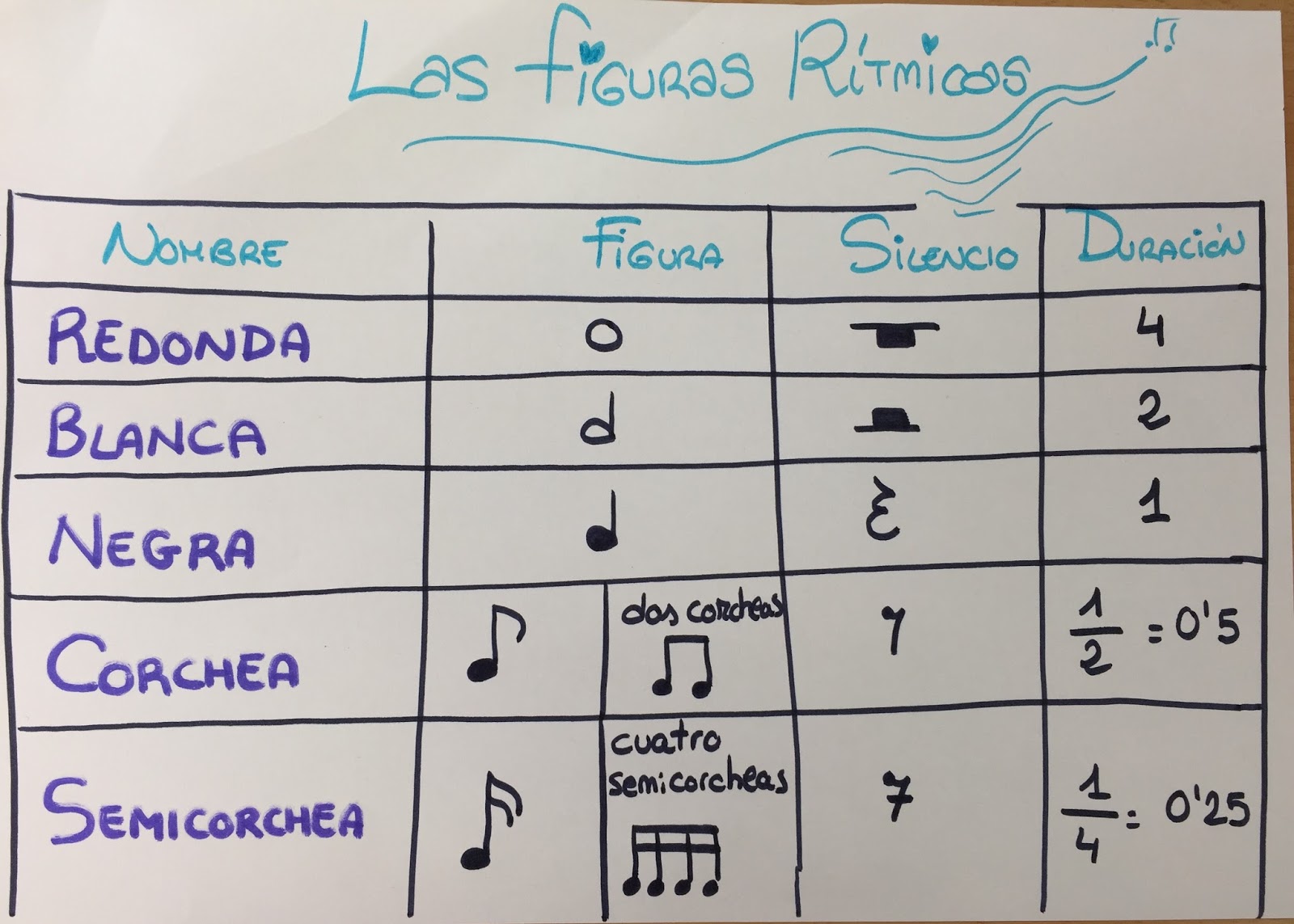 CEIP Santo Domingo de Guzmán MÚSICA: FIGURAS RÍTMICAS