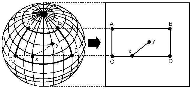 Proyeksi Peta - Pembelajaran Geografi