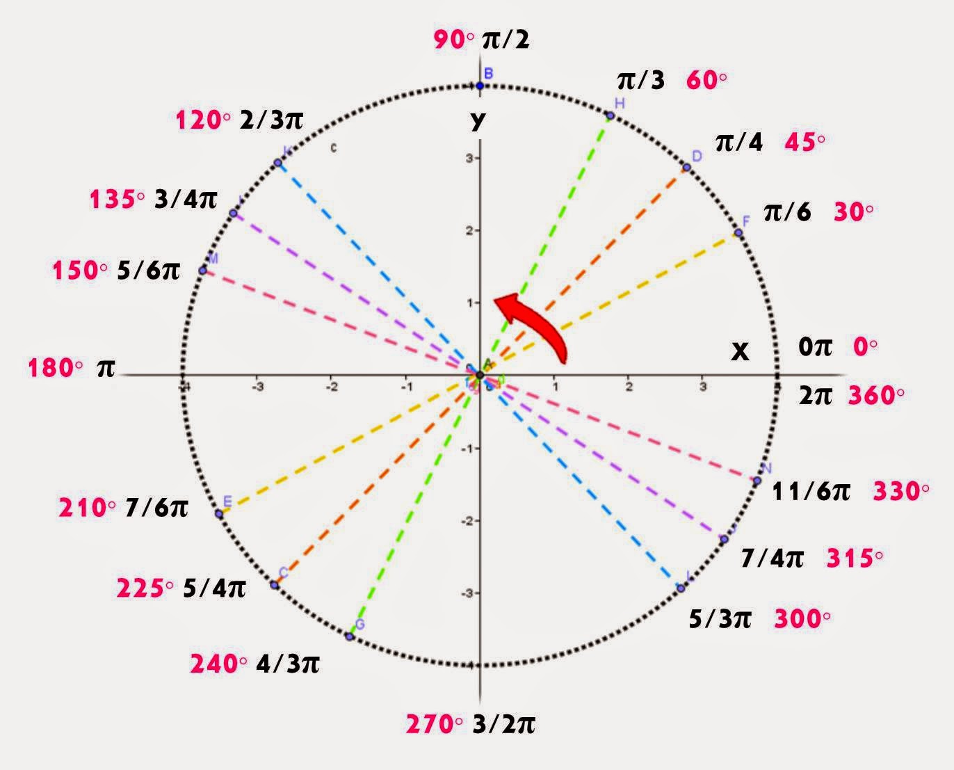 Quantos Graus Há Em 180 - LIBRAIN