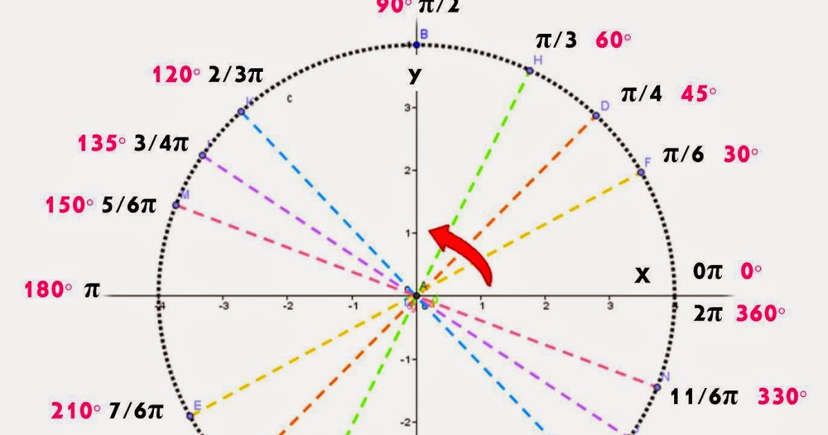 Trigonometria Na Circunferência Exercícios - RETOEDU