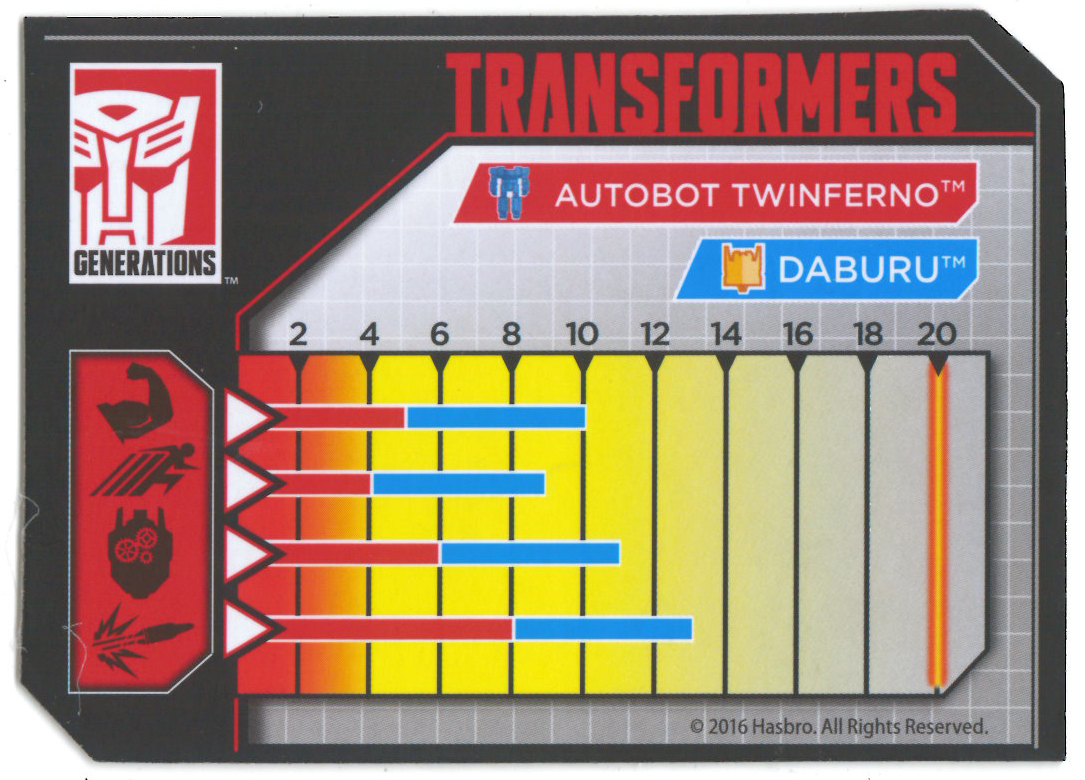 Transformers Bio Card Database: April 2017
