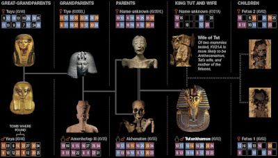 Welcome To My Blog !: The Story of Young King Tutankhamun