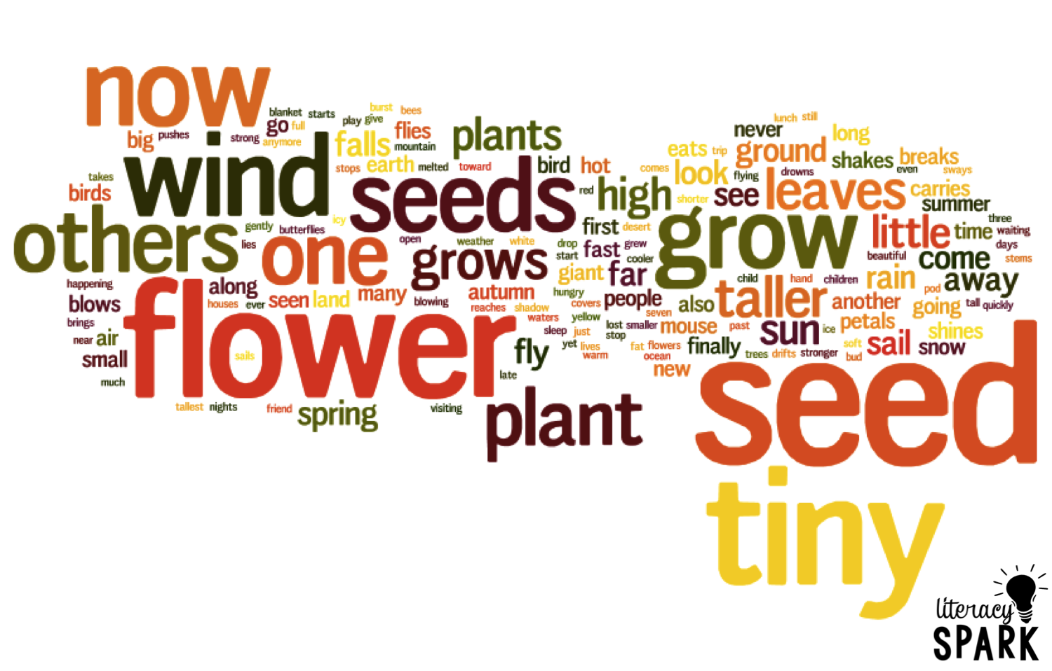 Using Word Clouds As A Pre Reading Activity Adventures In Literacy Land using-word-clouds-as-a-pre-reading-activity-adventures-in-literacy-land