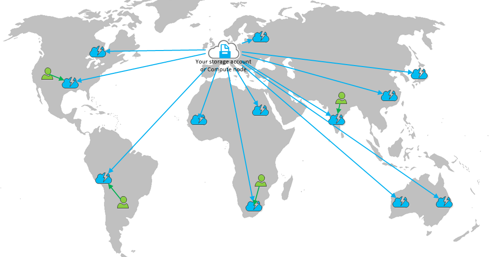 CONTENT DELIVERY NETWORK