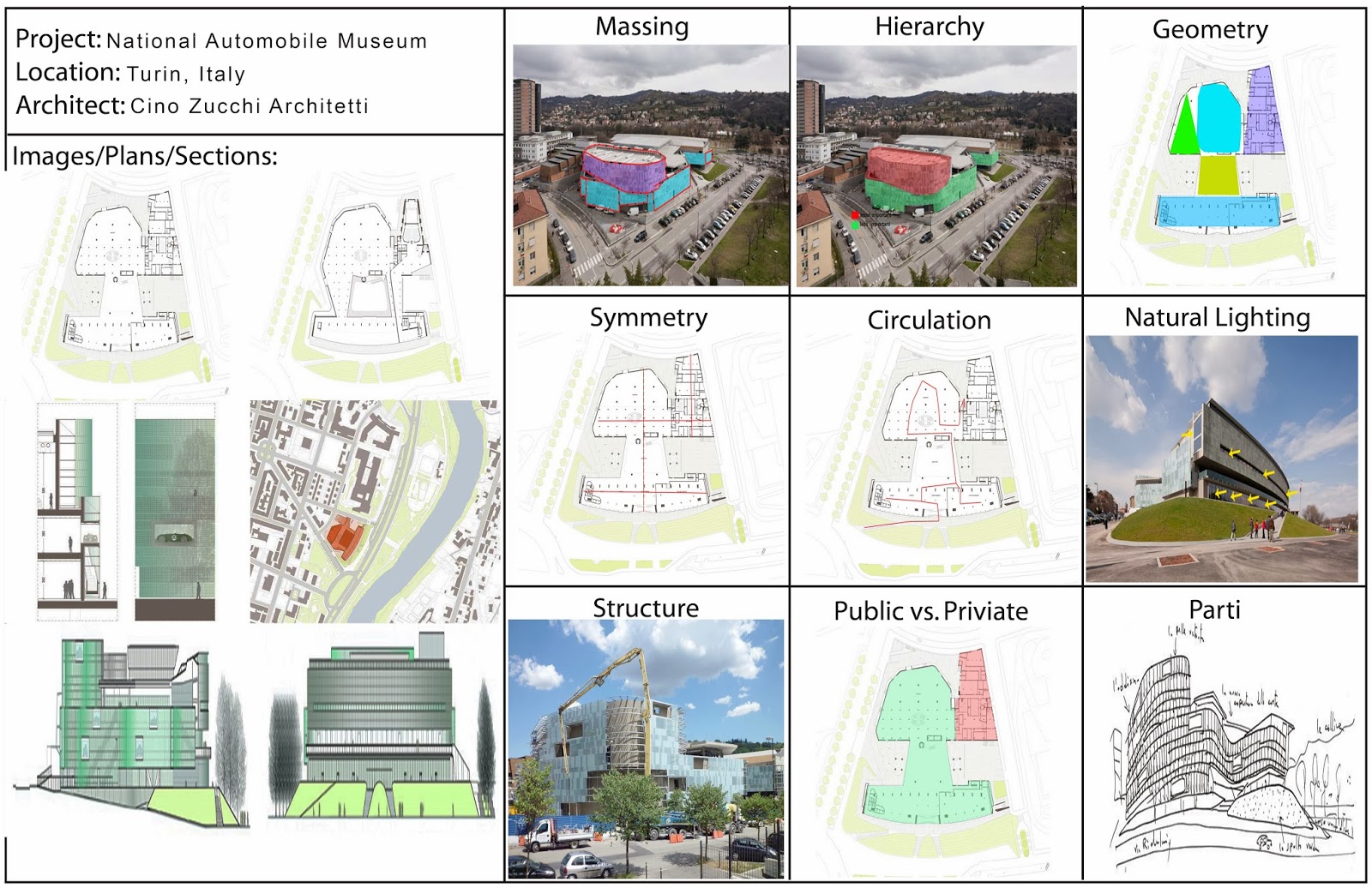 ARCH3610S2014PRecarey: Analysis of my Precedent Studies