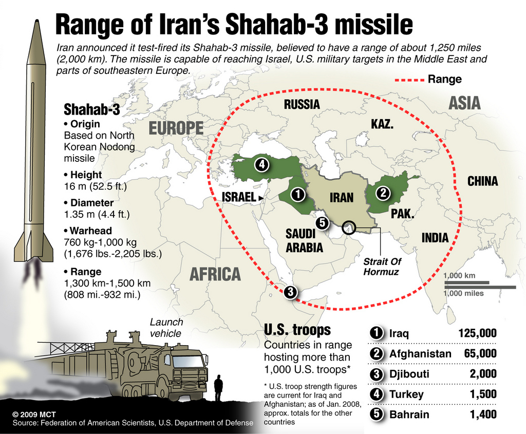 De burcht Sion: Nieuws Israël september 2012. Deel 2