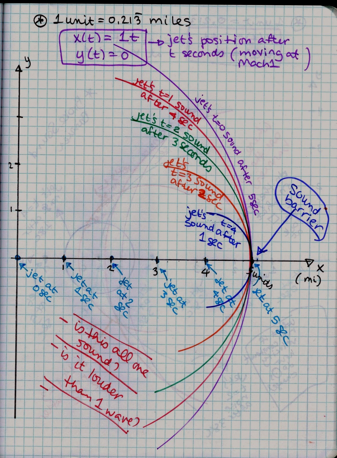 Math Teacher Mambo: Post Calculus Exam: Sonic Boom