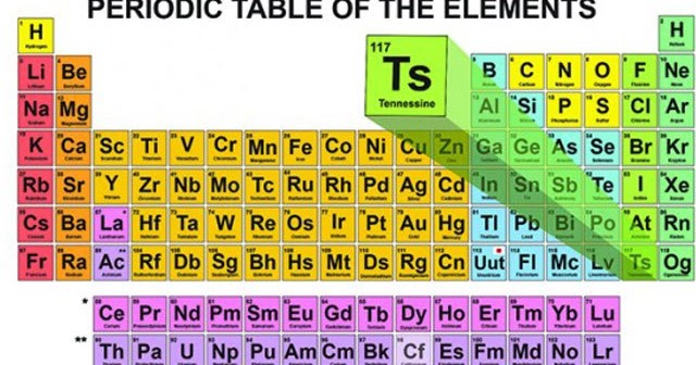 STEM Education: Element 117 Named