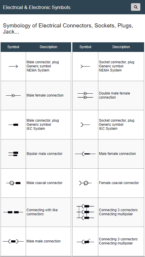 Símbolos Electrónicos: jacks