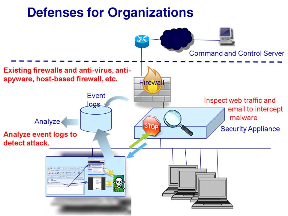Naba Barkakati's Three-Minute Videos NBTMV: Some defenses against ...