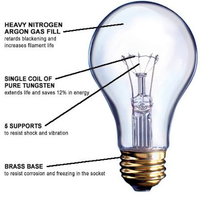Artificial Lighting Types and Design ~ Electrical Knowhow