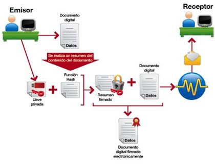 Proceso, Procedimiento y Procedimiento Documentado - ARCHIVOSAGIL