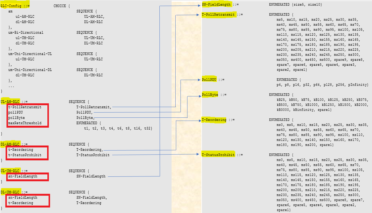 RRC - LTE/IMS reference
