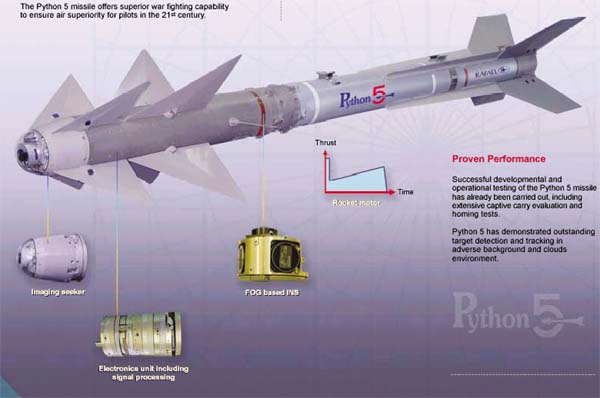 Speedy's Media: Top Future Weapons of Israel