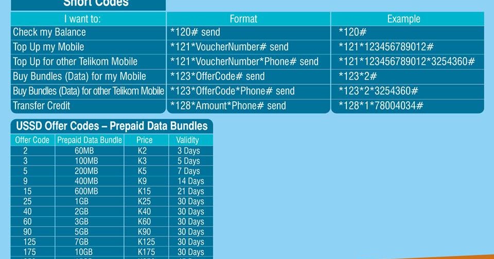 USSD Short Codes Used By Telikom PNG Tech Pacific ussd-short-codes-used-by-telikom-png-tech-pacific