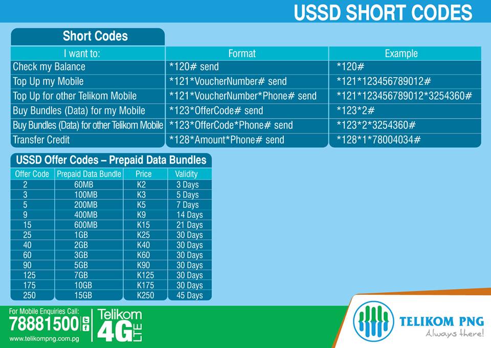USSD Short Codes used by Telikom PNG - Tech Pacific