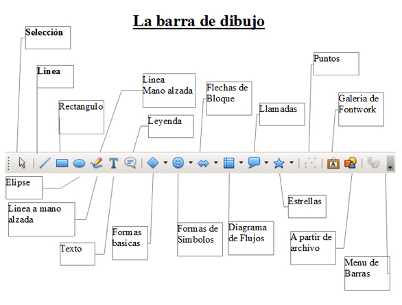 Aula LibreOffice: La barra de dibujo