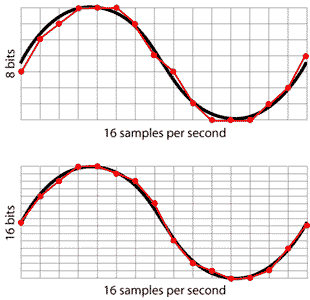Gadget Therapy: #RompiendoMitos Diferencia entre audio de 16 y 24 Bits