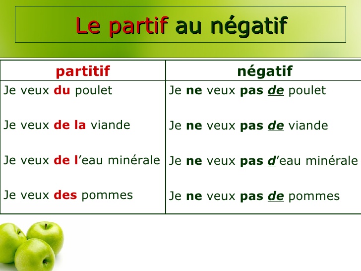 Francuski przy kawie - język francuski: Rodzajniki określone ...