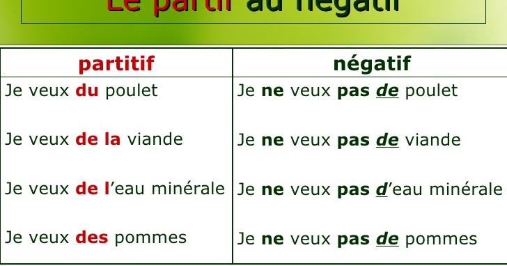 Le Français que je dois savoir...: Les articles partitifs