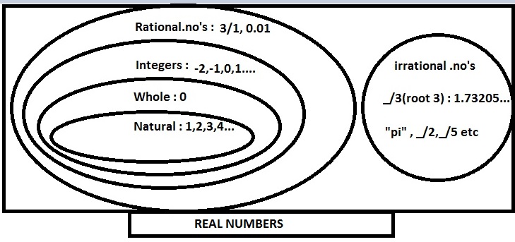 SSC MATHEMATICS: chapter 1) - Real Numbers