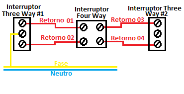 Instalações Elétricas : Relatório Aula Prática : Circuitos Three Way e ...
