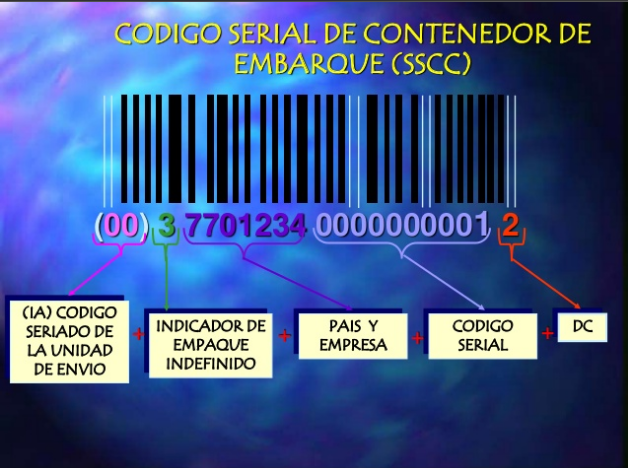 SISTEMAS DE CODIFICACIÓN INTERNACIONAL DE PRODUCTOS: SSCC