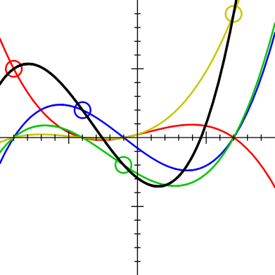 Maths: Lagrange polynomial