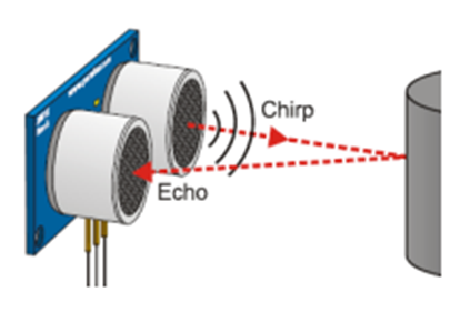 Code Bloges: Ultrasonic sensor