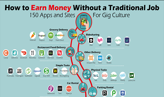 150 Apps and Sites for Gig Culture #infographic - Visualistan