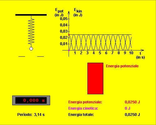 fisic@marconi: conservazione dell'energia meccanica: laboratorio