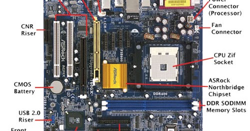 Motherboard... ~ Computer Trust