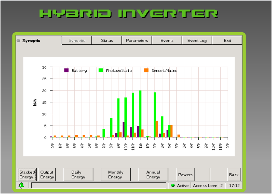 My solar share! : Grid connected PV rooftop (Import/Export)