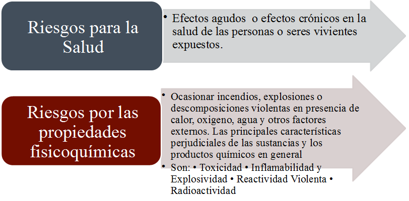 HIGIENE INDUSTRIAL: RECONOCIMIENTO DE AGENTES DE RIESGO QUIMICO