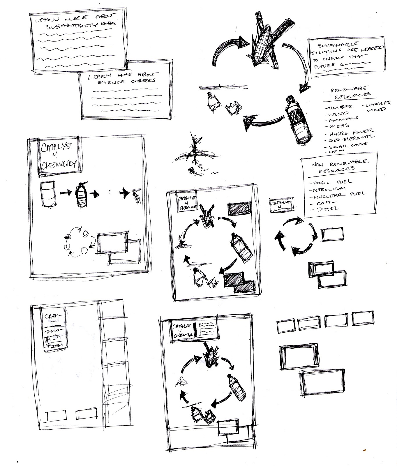 Catalyst For Chemistry: Catalyst 4 Chemistry: Educational Poster
