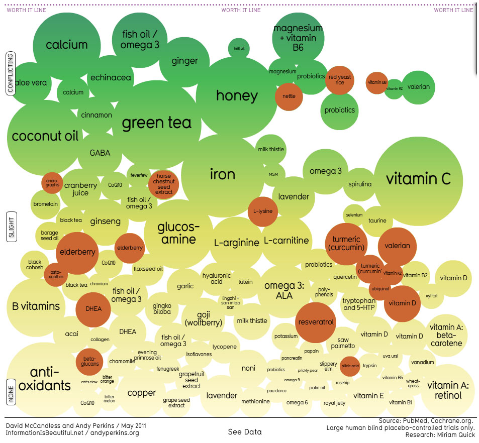 A Journey to Reason: Supplement Infographic