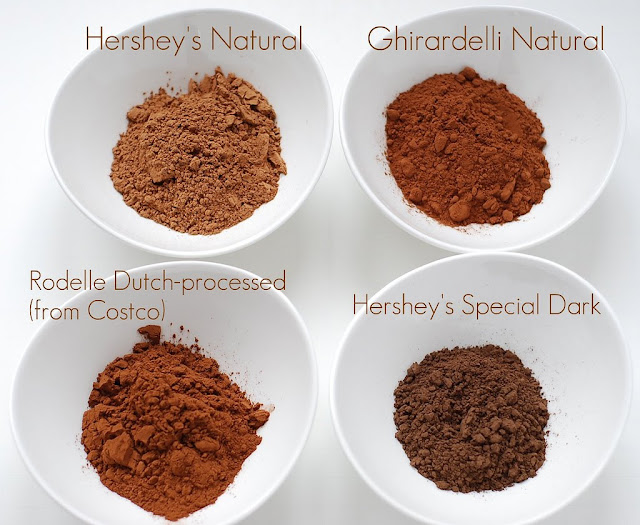 marzipan: A Closer Look at Cocoa Powder