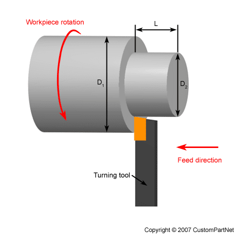Machining: Macam-macam proses pembubutan metal / types of lathe metal ...