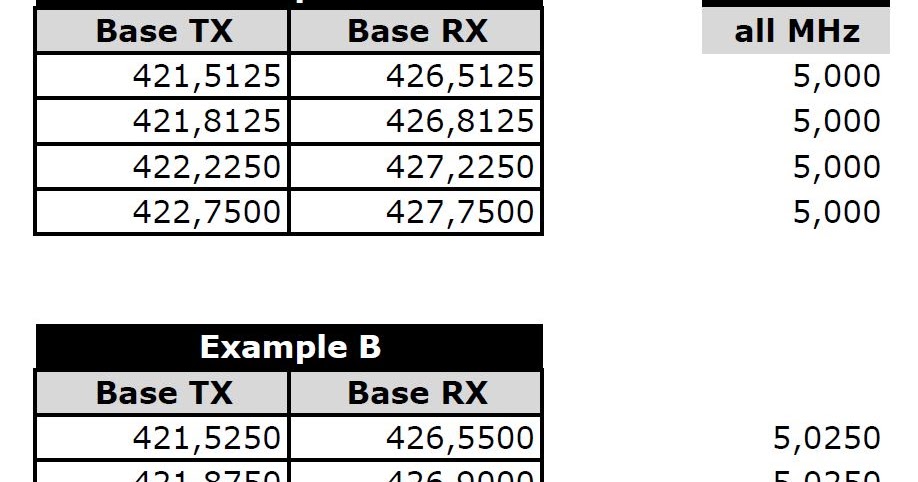 Capacity Max: Understanding Fixed and Flexible Channel Plans - DJ0WH