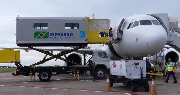 Gestão e Operações Aeroportuárias: O embarque e desembarque dos ...