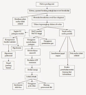 LAPORAN PENDAHULUAN PENYAKIT PARU OBSTRUKTIF KRONIK (PPOK)