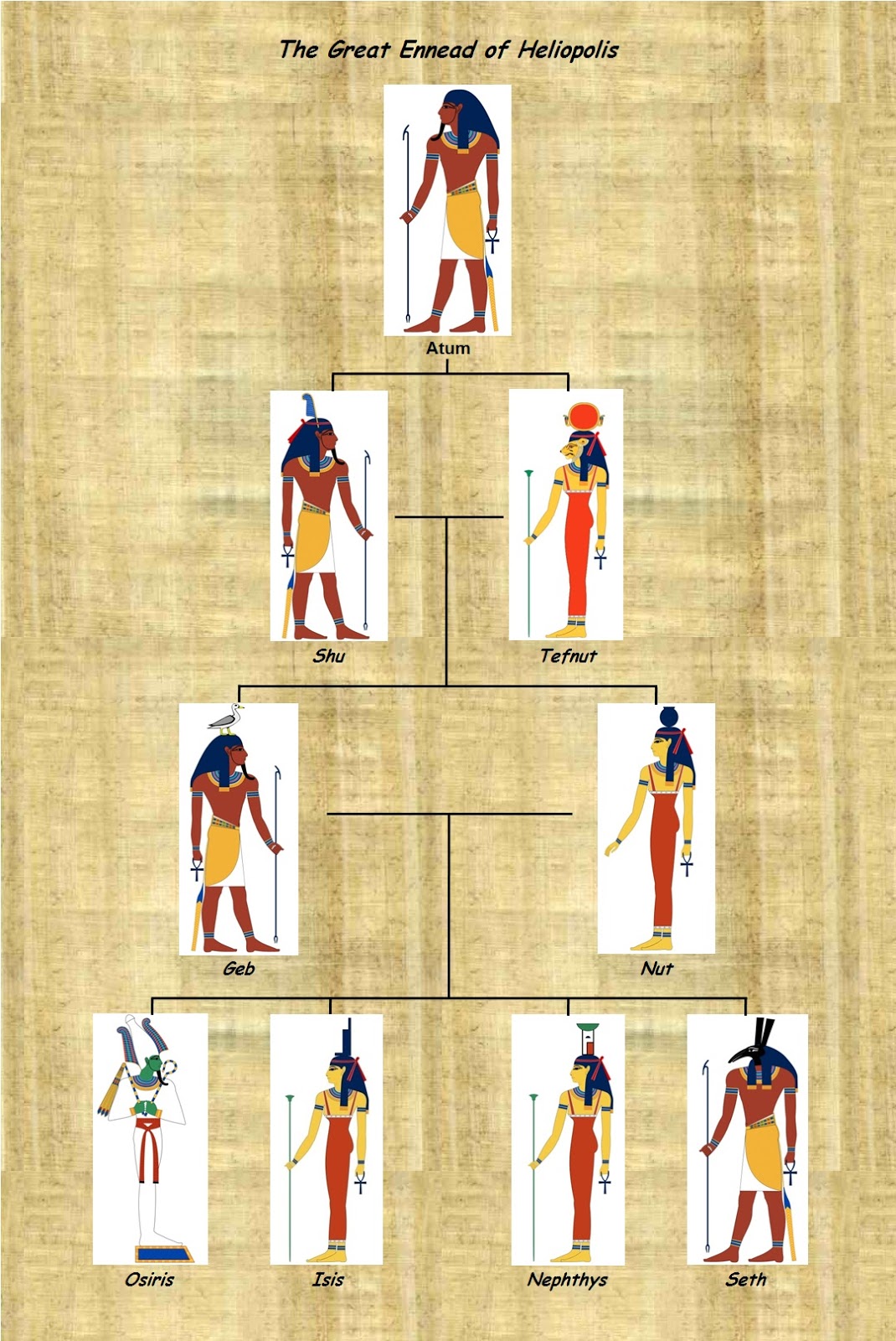 The Ancient Egypt: Philae Island .. Isis and Osiris .. Part ( 3 )