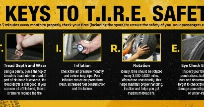 Tire Safety: Prevent Tire-Related Accidents - Road Safety and Accident ...