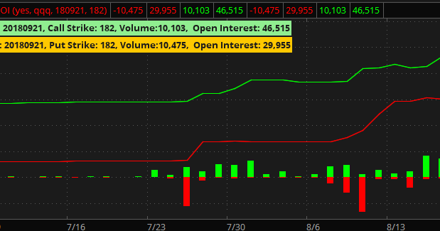 PatternSmart.com: Stock Option Volume and Open Interest indicator for ...