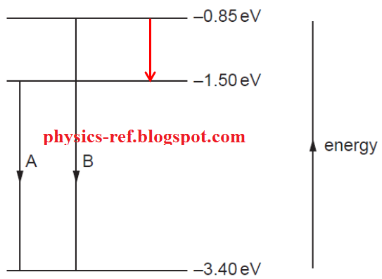 Physics 9702 Doubts | Help Page 118 | Physics Reference