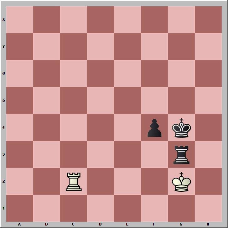 Chess Skills: Philidor Position: Practice