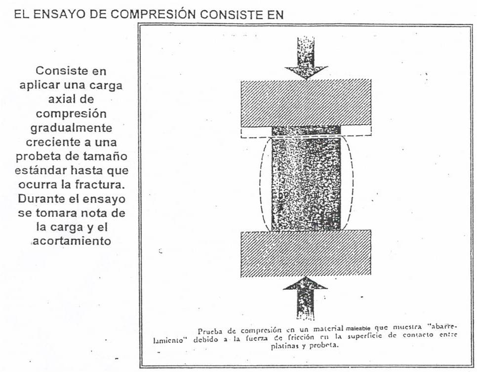 Sanchez Carrillo: ENSAYOS DE COMPRESION