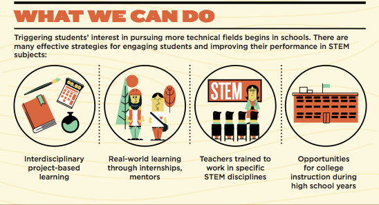 Releasing the Magic!: WHY SCIENCE, TECHNOLOGY, ENGINEERING AND ...