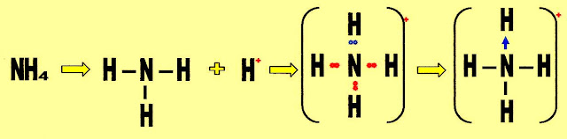 Aprendendo quimica on-line: Ligação Covalente Dativa