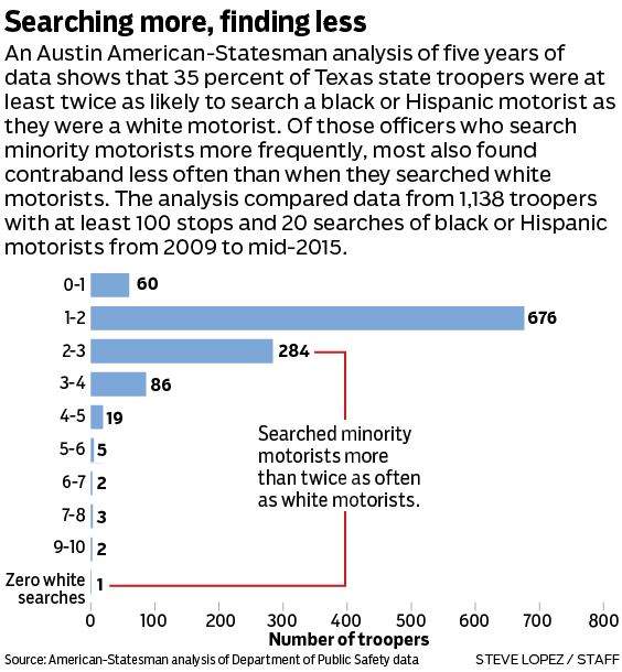 Grits for Breakfast: Why we should care about new TX racial profiling data